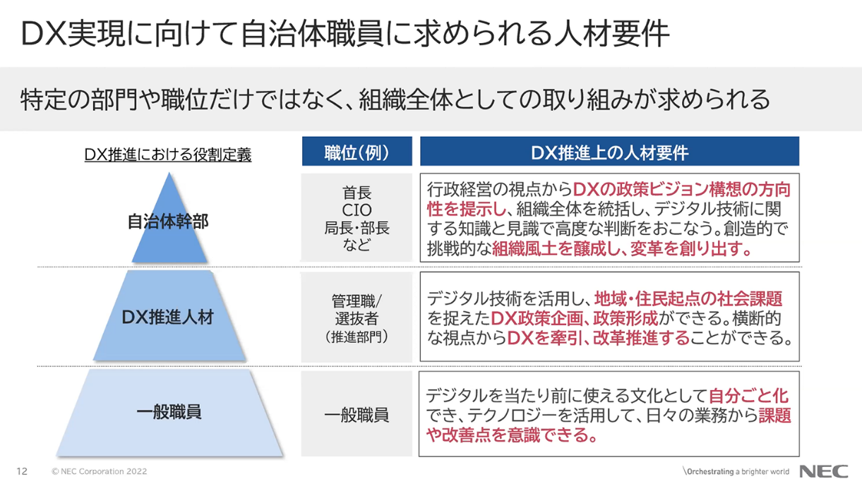 開催報告 ODS第8回研究会（後編）「自治体のDX推進に向けた意識改革と人材育成～自治体職員のDXリテラシーをどう高めていくか～」 - 一般社団法人SDGsデジタル社会推進機構