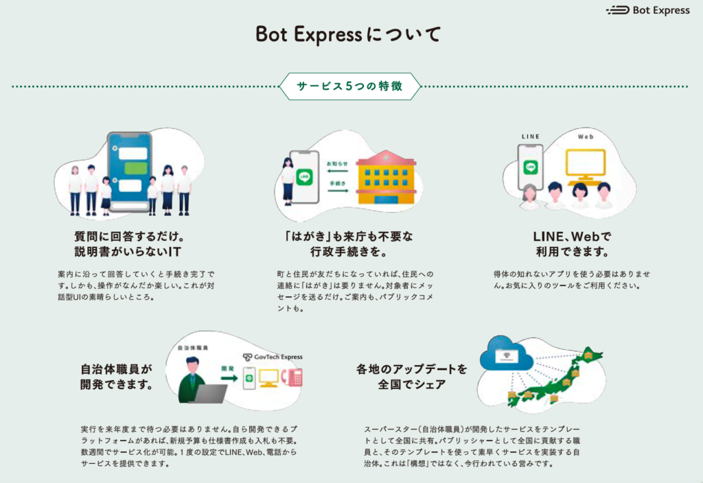 株式会社Bot Express - 一般社団法人SDGsデジタル社会推進機構